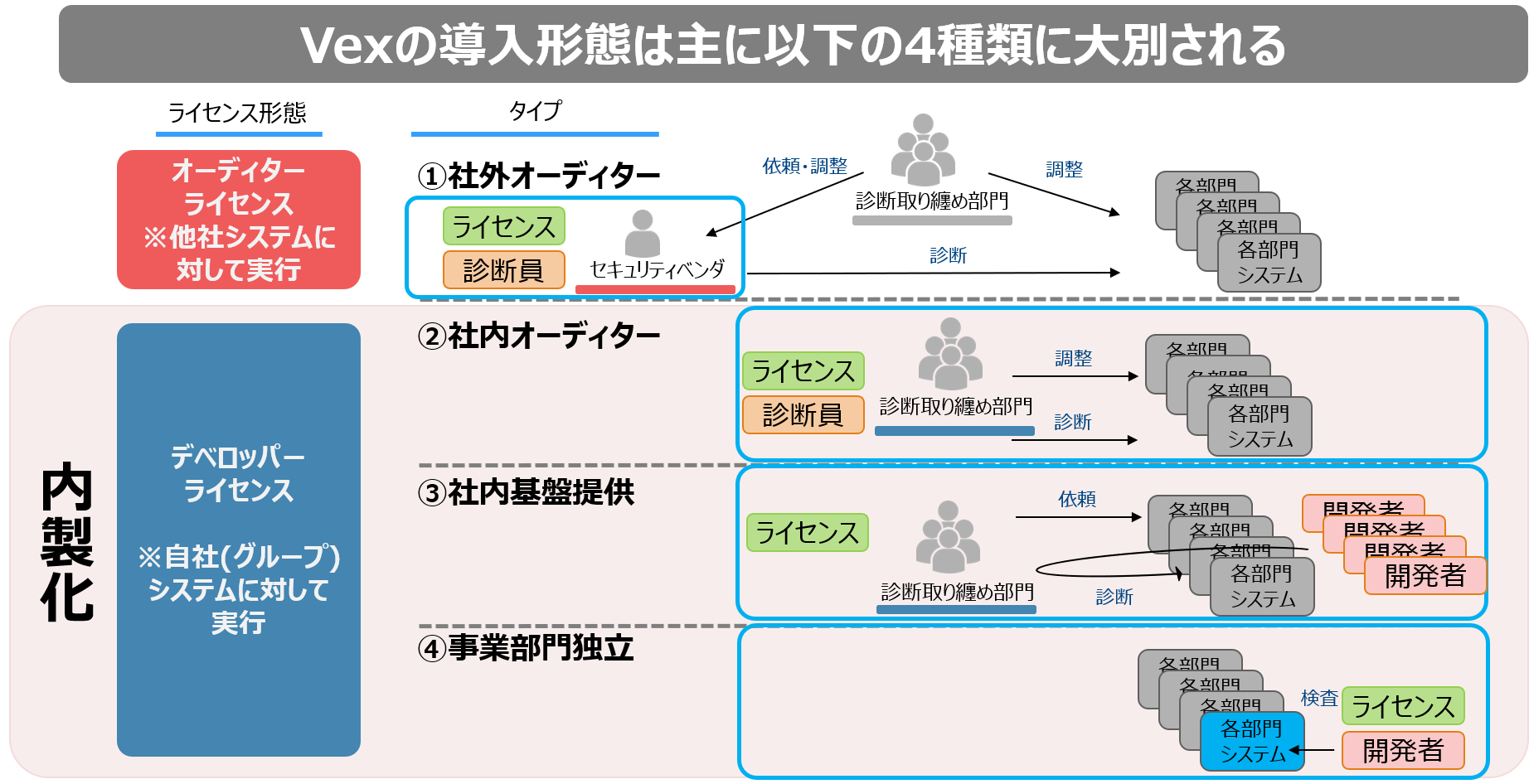 脆弱性検査ツール Vex ユーザーカンファレンス 第1回 開催レポート｜ブログ｜NRIセキュア
